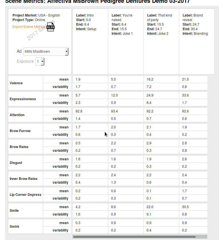 サービス紹介｜Affdex for Market Research｜Affectiva×シーエーシー